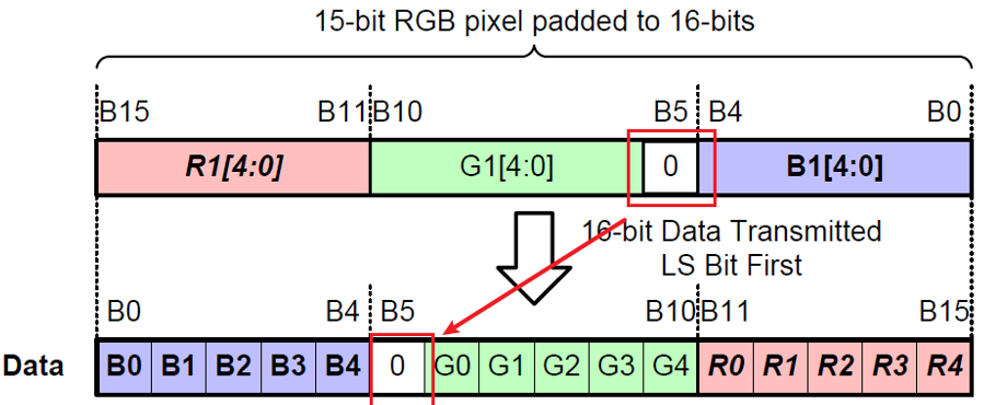 MIPI接口：（4）MIPI CSI-2协议详解（下）_mipi cs-2-CSDN博客