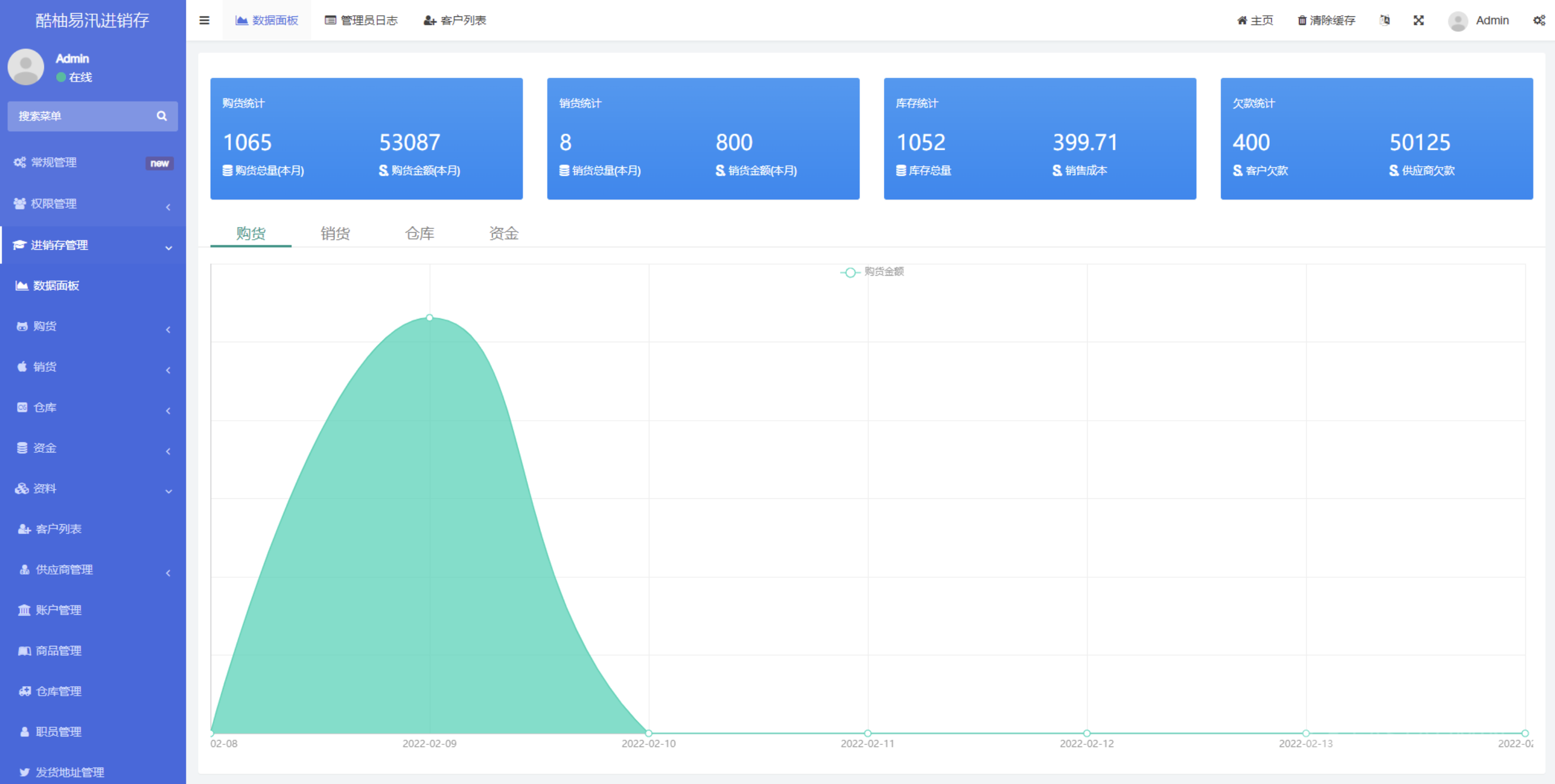酷柚易汛进销存管理系统小程序ThinkPHP+Uniapp-CSDN博客