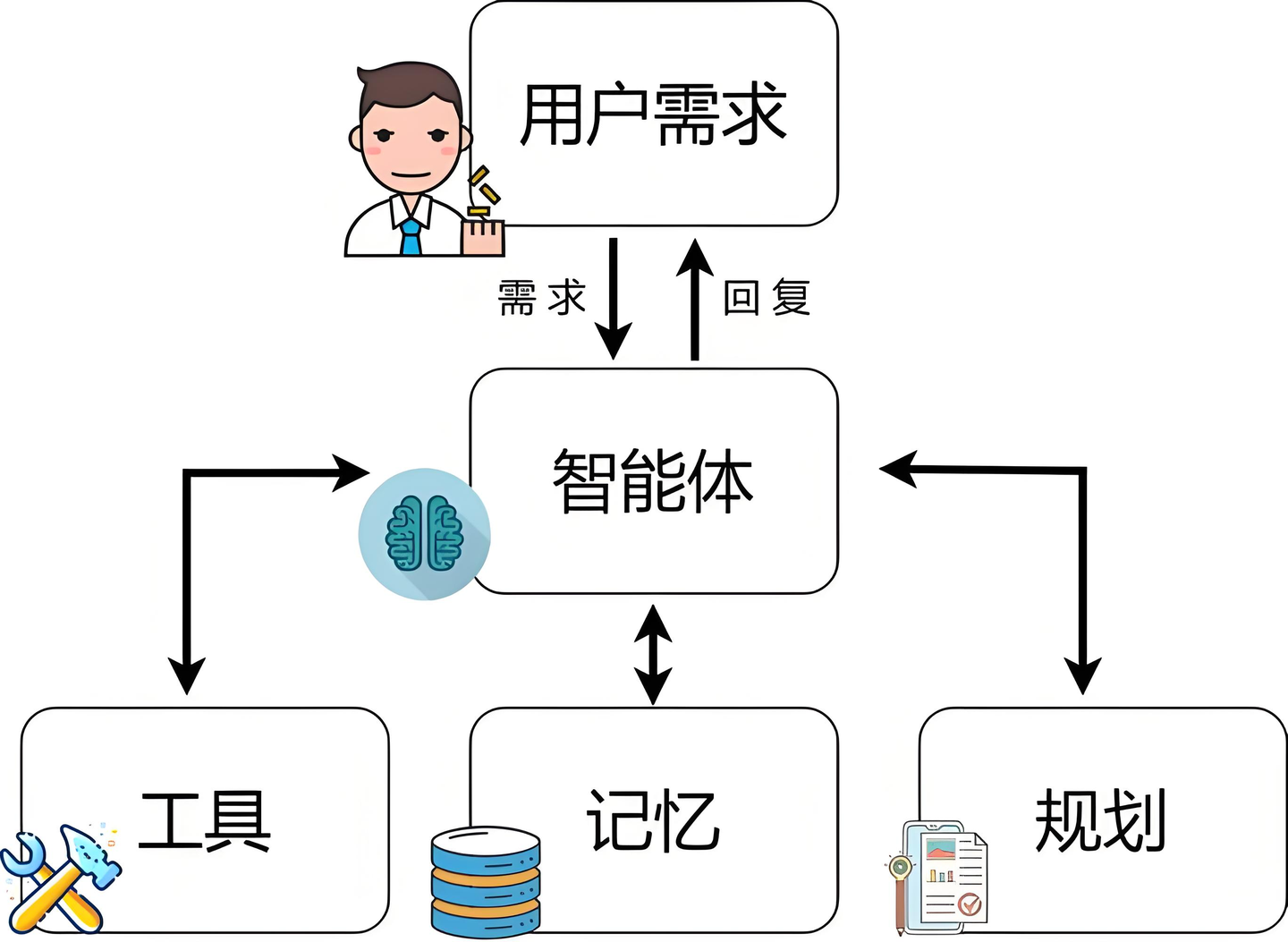 轻帆云AI Inside实践：GenAI 如何推动 ITSM 驶入产业深水区？-CSDN博客