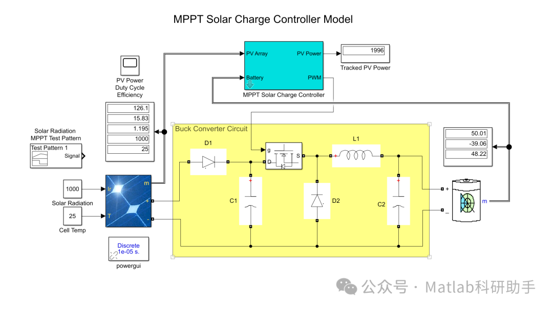 【光伏MPPT铅酸电池充电控制器的建模，用于独立系统应用】充电控制器可以执行太阳能光伏最大功率点跟踪，以充电铅酸电池附Simulink-CSDN博客