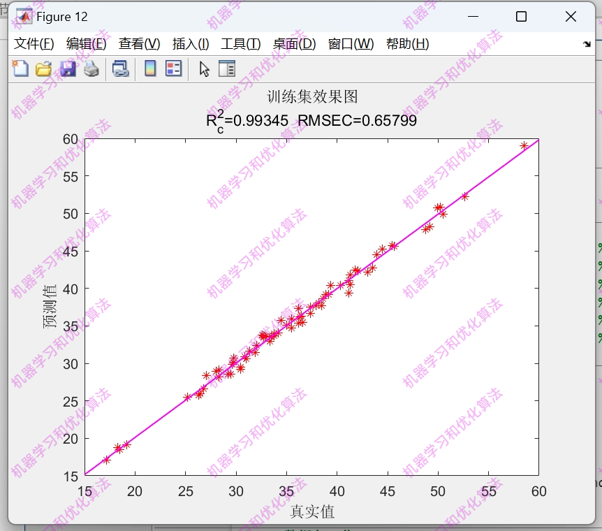 [原创](BO)Bayes-LSTM-Multihead-Attention多变量回归预测 Matlab代码-CSDN博客
