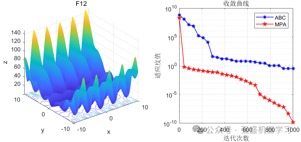海洋捕食者算法(MPA)-SCI一区高被引算法-公式原理详解与性能测评 Matlab代码免费获取_海洋捕食者算法mpa-CSDN博客