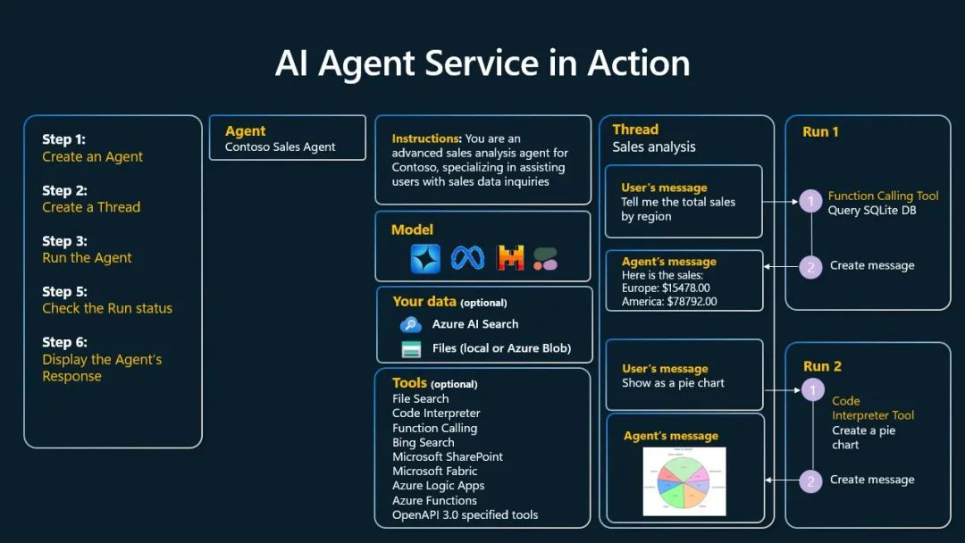 零基础搞懂Agent如何调用工具？一文讲透三大主流Agent的工具调用_agent工具-CSDN博客