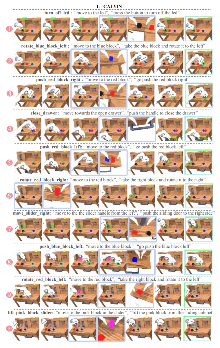 突破长时序任务瓶颈！西湖大学&浙大提出首个端到端Long-VLA模型_长序列任务的机器人鲁棒自主行为规划-CSDN博客