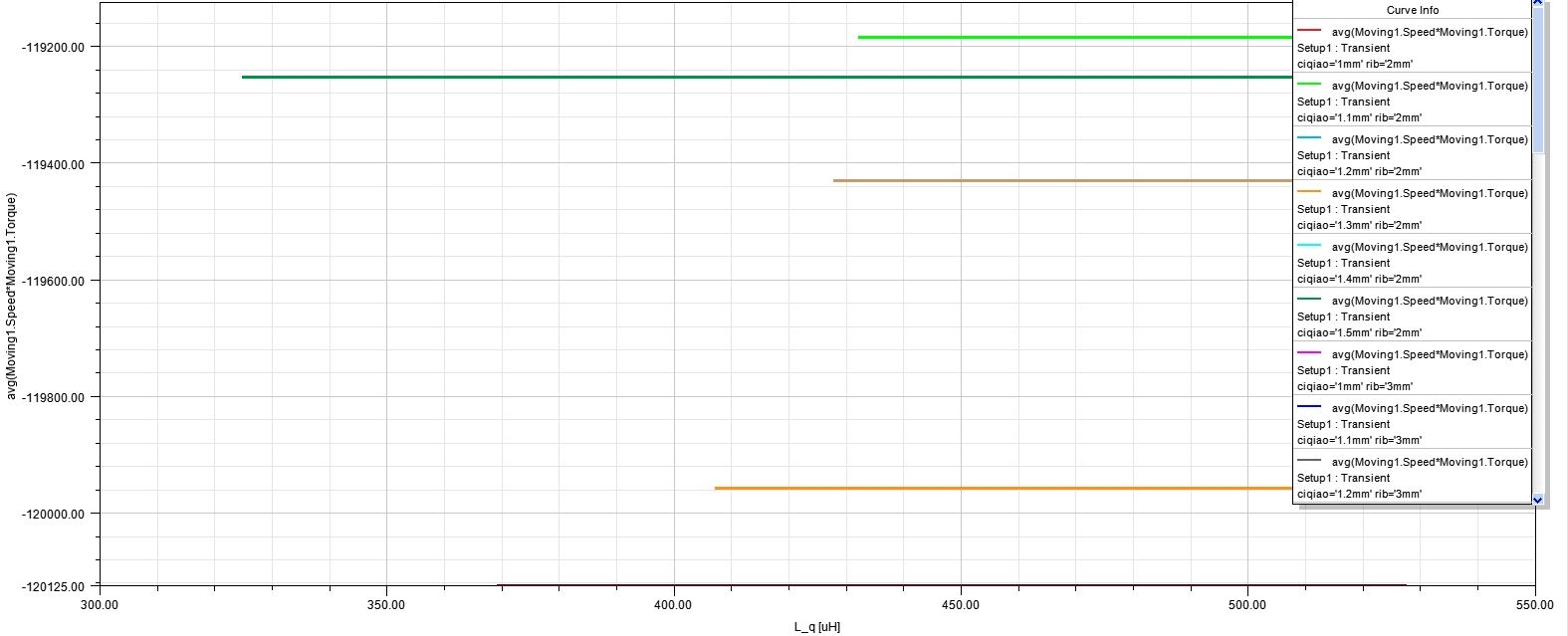 ISG电机启动与发电性能详解：电磁特性及波形分析-CSDN博客