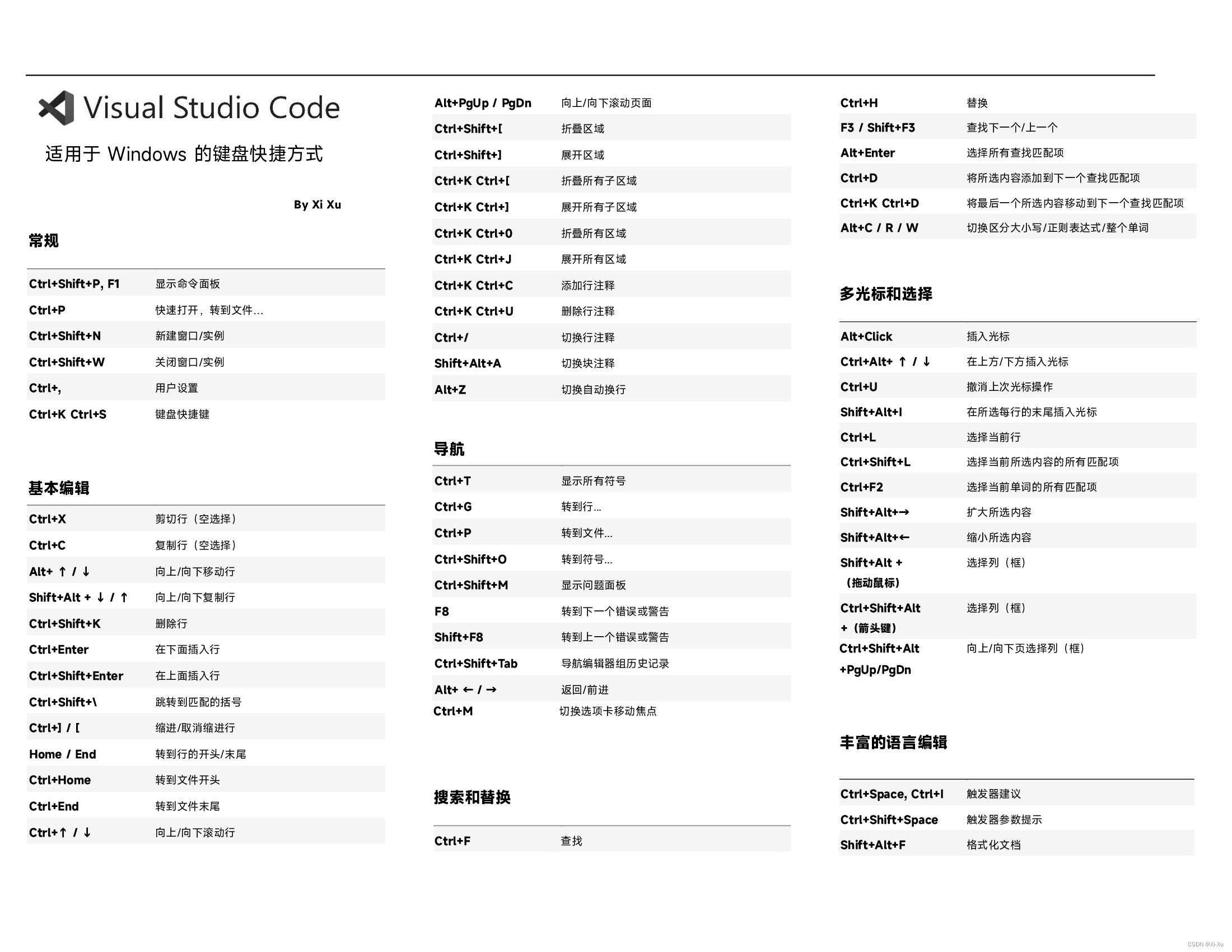 Visual Studio Code (VS Code) – C/C++ 入门_vscode csdn-CSDN博客