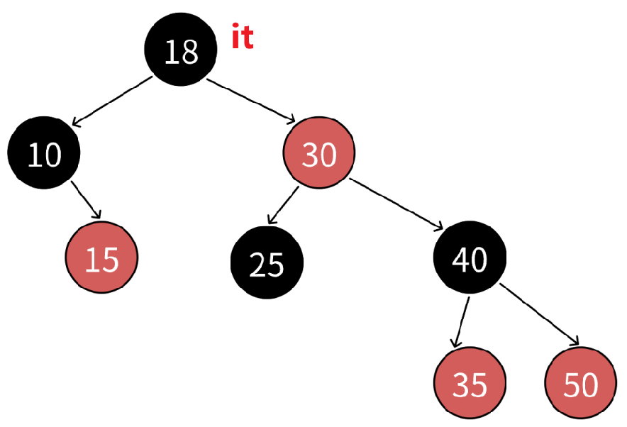 【c++】set和map的封装-CSDN博客