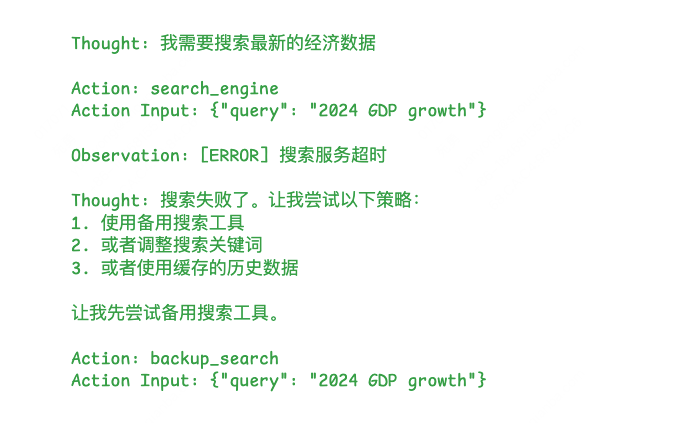 一文读懂ReAct：大语言模型推理+行动架构的全面解析（强烈推荐收藏）_大模型react-CSDN博客