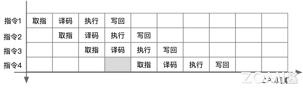 【AI系统】SIMD & SIMT 与 CUDA 关系_simt 和cuda兼容-CSDN博客