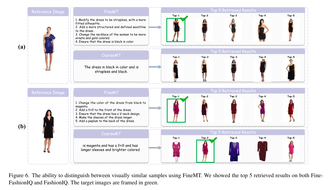 图像检索FineCIR: Explicit Parsing of Fine-Grained Modification Semantics ...
