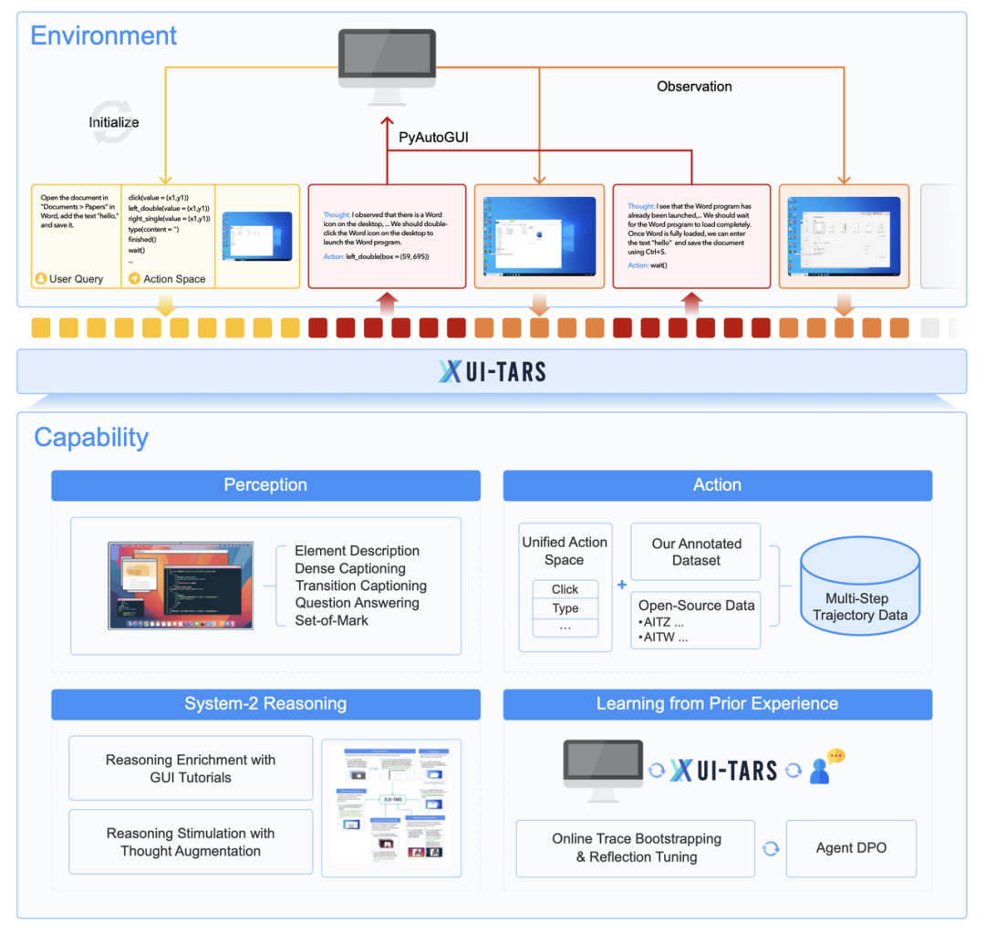 Midscene x UI-TARS，UI 自动化的开源模型方案-CSDN博客