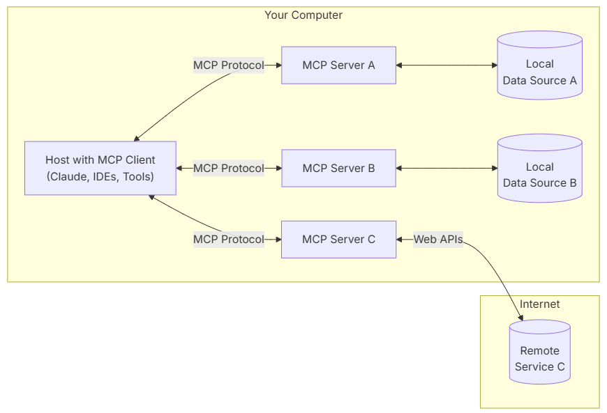 一文搞懂MCP理论+详细代码实践（基于DeepSeek模型）_java_大靠山-DeepSeek技术社区