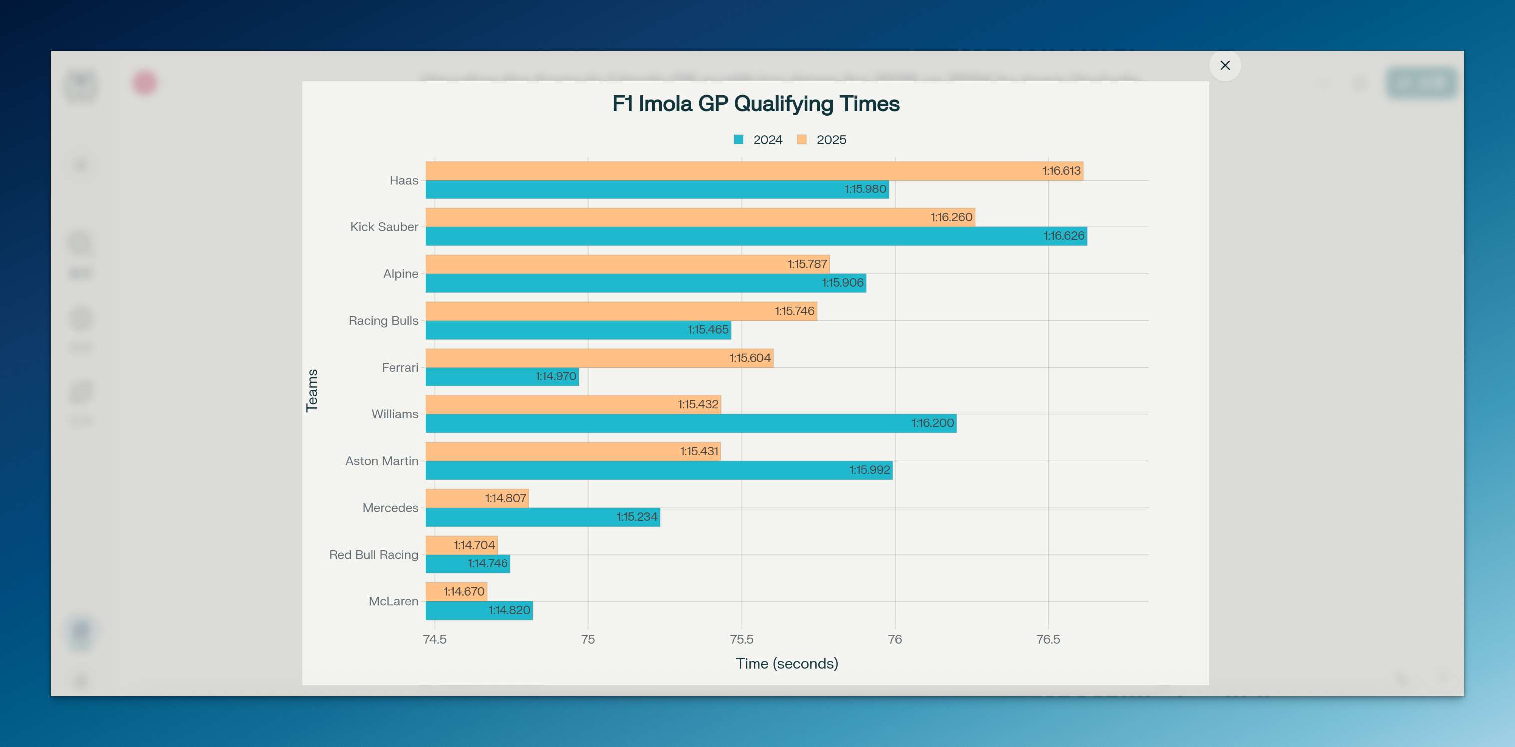 Perplexity Labs 上线，10 分钟自动交付项目成果，AI 终于能干活了-CSDN博客