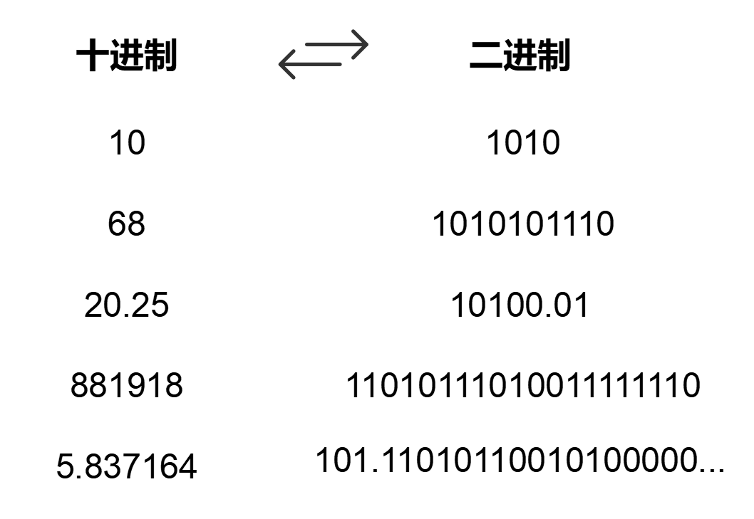 【干货】大模型算力优化全攻略——FP32、FP16、INT8数据格式精讲与实战应用_fp16和fp32-CSDN博客
