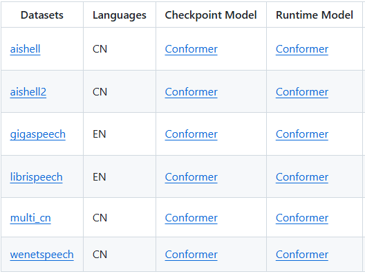 Comake D1 开发板 开源算法 Conformer ASR 算法实战_开源_weixin_39918374-火山引擎 ADG 社区