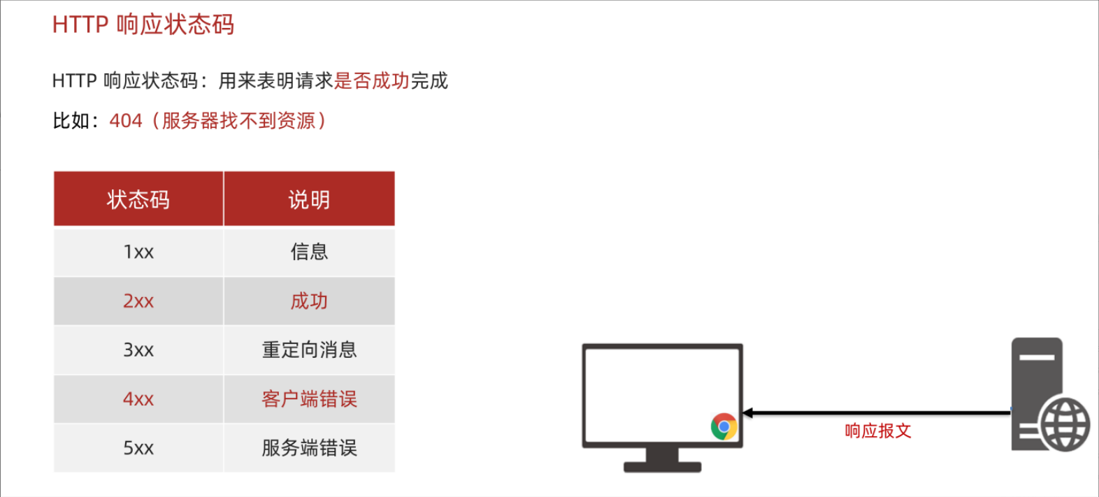 黑马程序员前端ajax入门到实战全套教程,包含学前端框架必会的(ajaxnodejswebpackgit),一套全覆盖笔记axhub020js Csdn博客