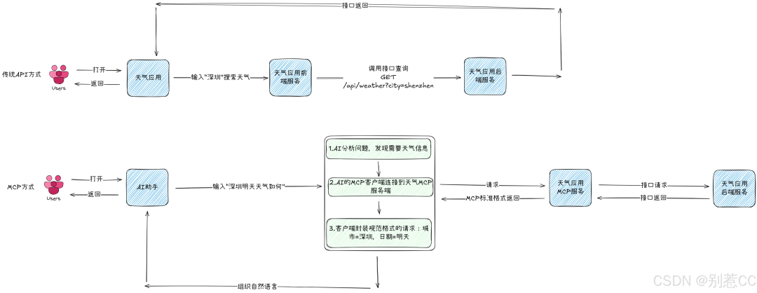 实操 SpringBoot+MCP！_springboot mcp-CSDN博客