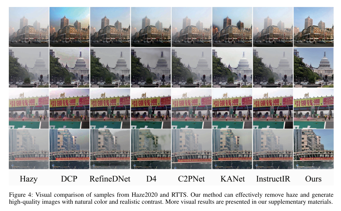 图像去雾Exploiting Diffusion Prior for Real-World Image Dehazing with Unpaired Training-CSDN博客
