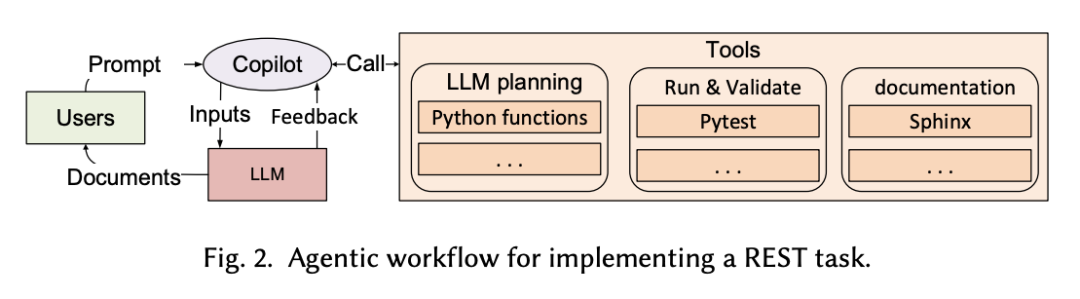 程序员必看！GPT-5-Codex+VS Code无缝集成，AI Agentic编程从入门到精通一篇搞定_vscode gpt5-CSDN博客