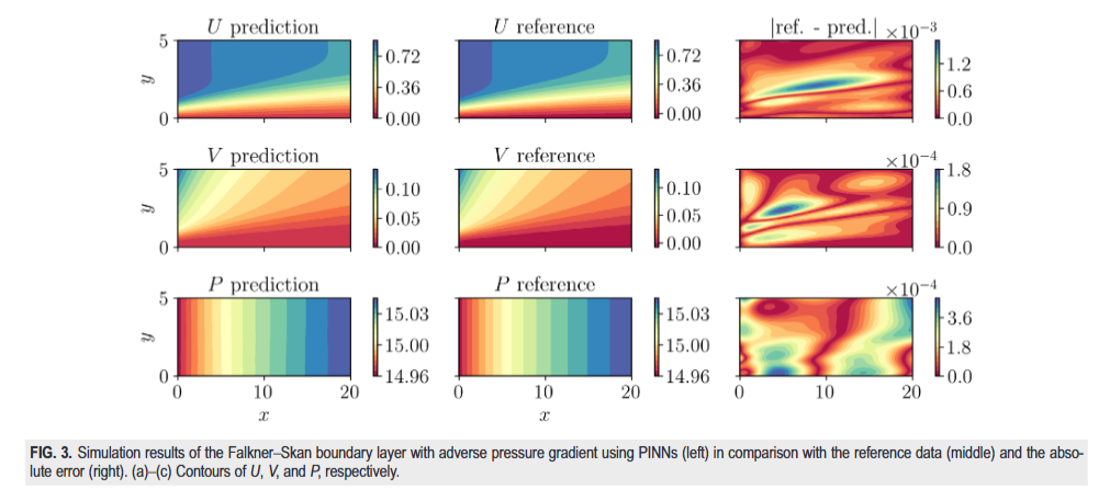 PINN新思路！结合频域，25年最好发文的方向！_频域 pinn-CSDN博客