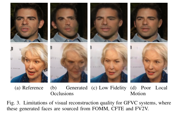 人脸视频压缩：Pleno-Generation: A Scalable Generative Face Video Compression Framework with Bandwidth ...
