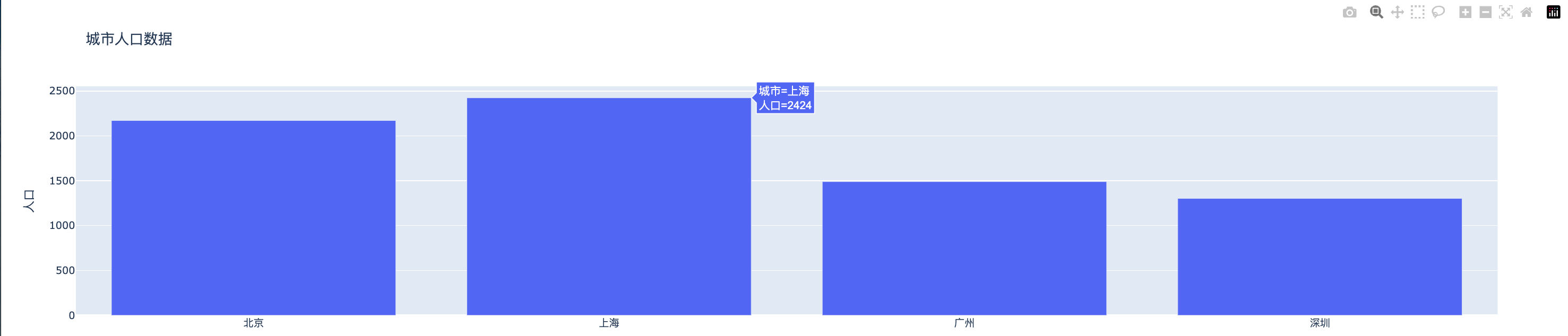 Dash 数据可视化与 Plotly 集成_dash plotly画一个热力图点击跳转新页面-CSDN博客