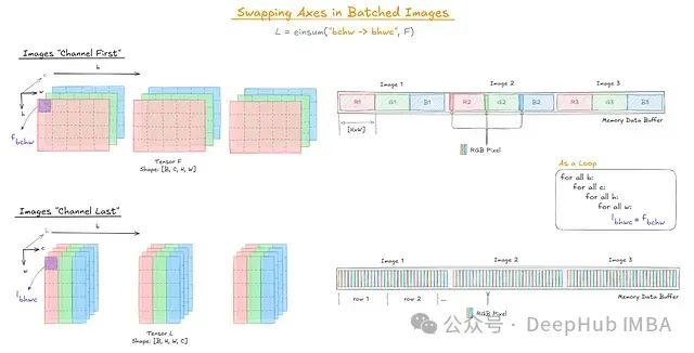 高效处理多维数组：einsum()函数从入门到精通-CSDN博客