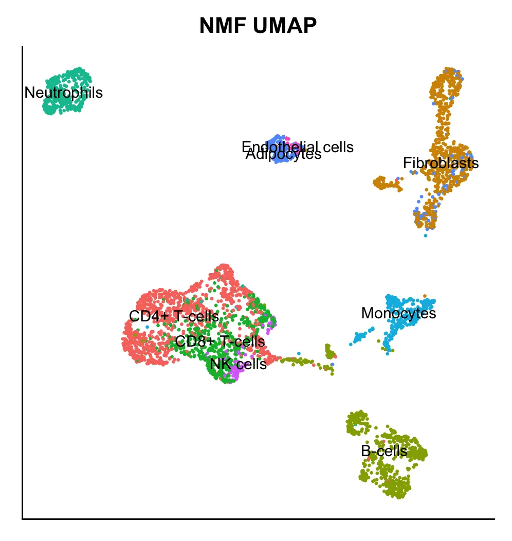 单细胞geneNMF分析流程学习-CSDN博客