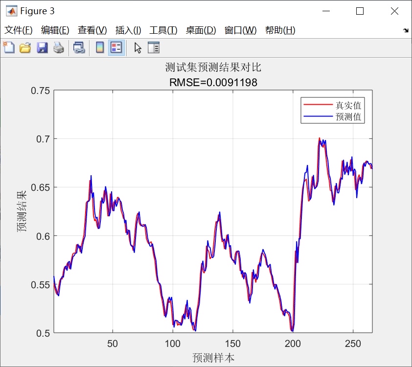 基于遗传算法优化的极限学习机（GA-ELM）时间序列预测matlab实现方法-CSDN博客