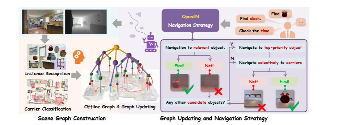机器人如何在家中精准找到移动物品？OpenIN技术揭秘_openin技术机器人导航-CSDN博客