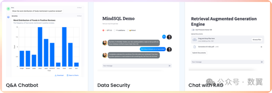 企业级AI解决方案！MindSQL开源：四种训练模式集成私有数据，RAG支持高并发生产环境-CSDN博客