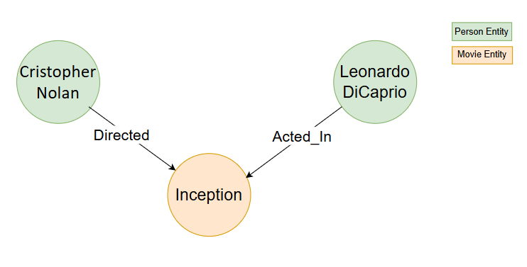Neo4j+知识图谱+LLM的智能聊天机器人开发指南_neo4j llm-CSDN博客