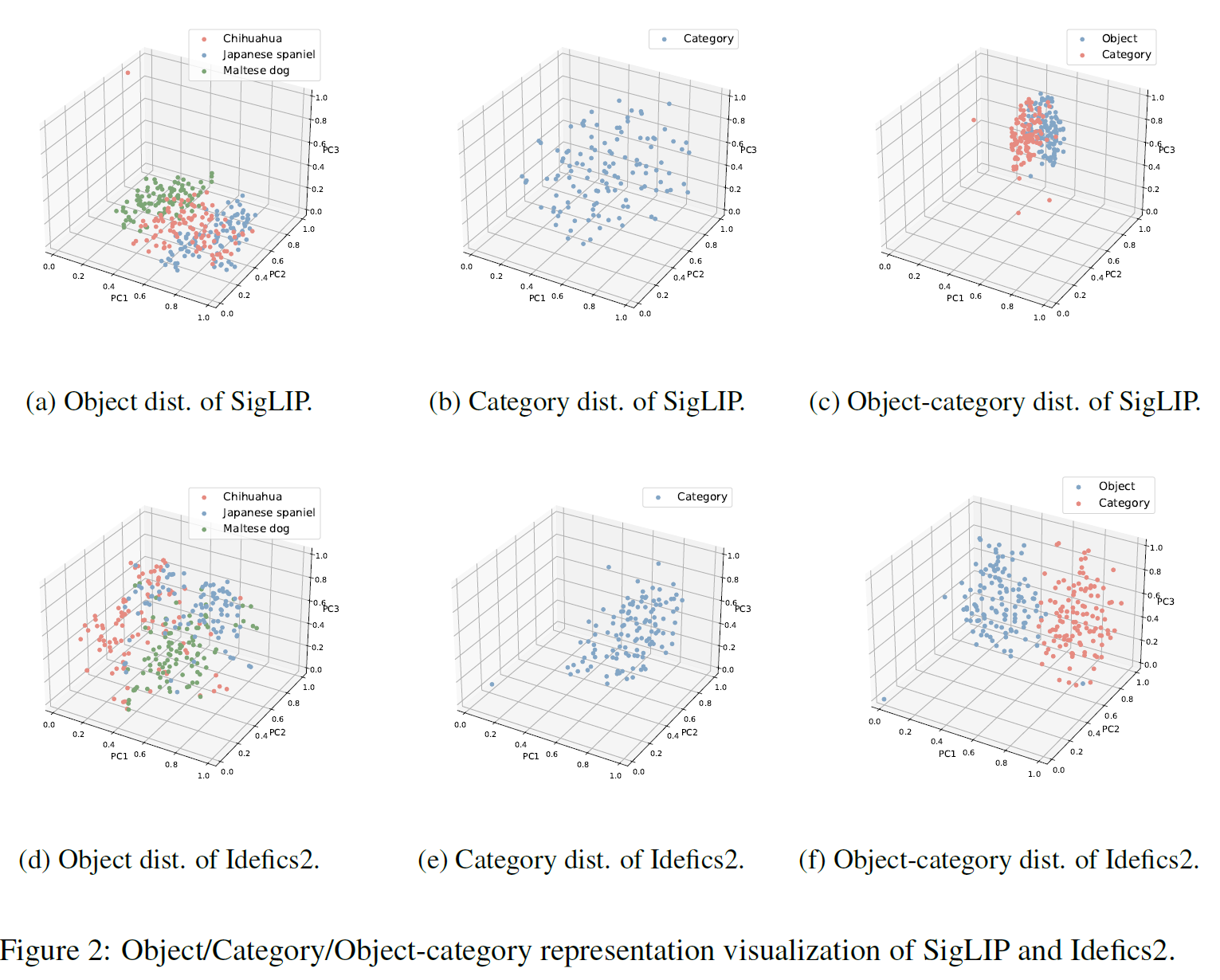 Analyzing and Boosting the Power of Fine-Grained Visual Recognition for Multi-Modal LLM引读-CSDN博客