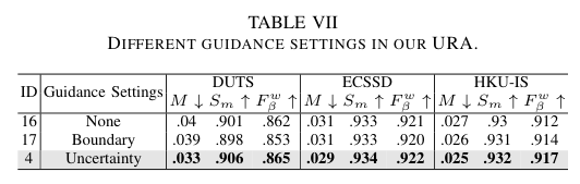 显著目标检测（Salient Object Detection, SOD）-CSDN博客