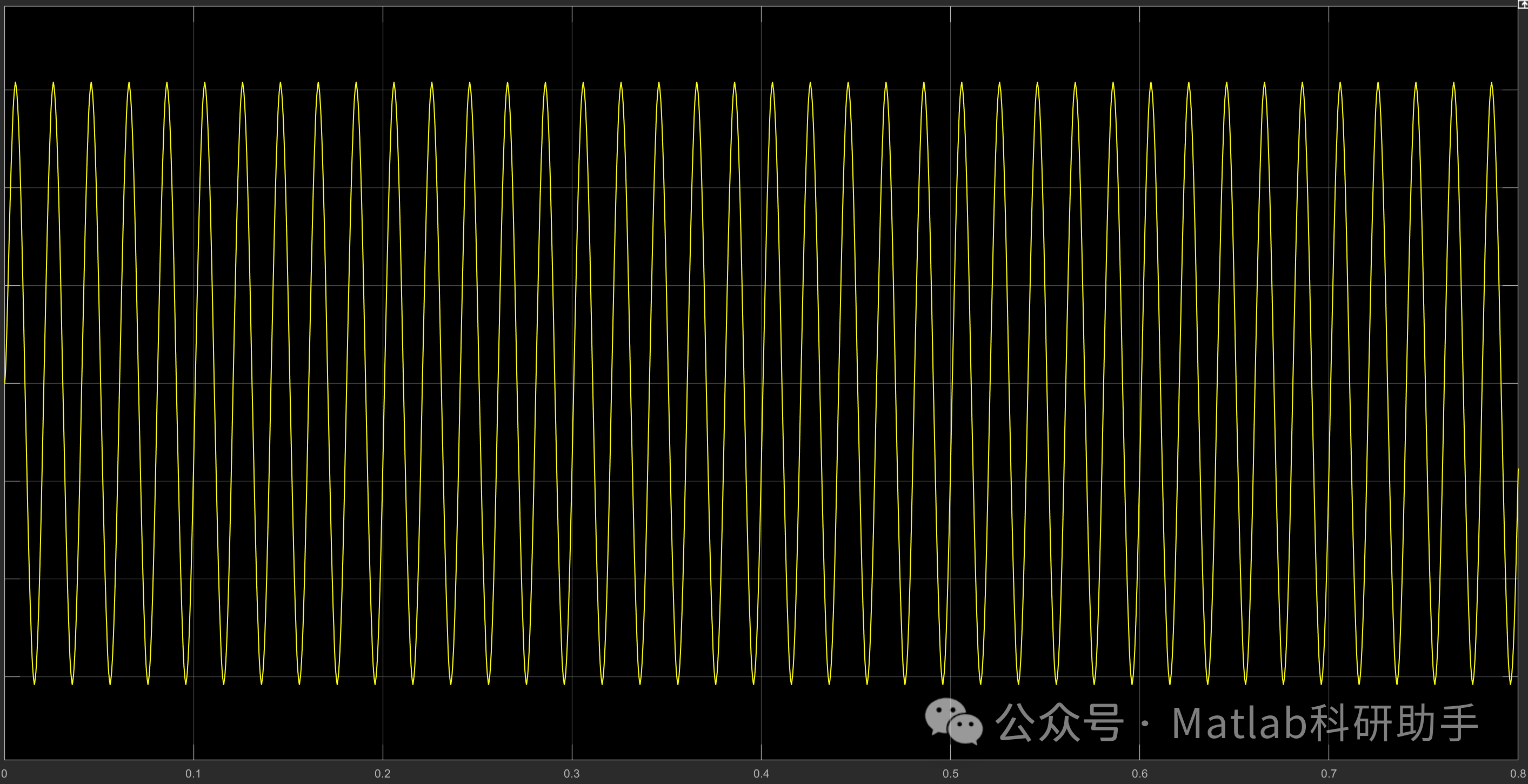 【双极PWM开关全桥逆变器】基于PWM的全桥逆变器，采用MOSFET用于调制指数、开关频率和滤波器设计的影响研究附Simulink仿真_pwm全桥变换器-CSDN博客