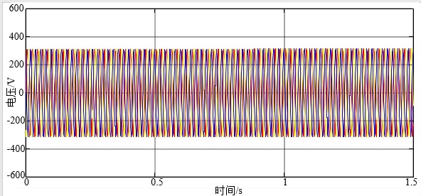 基于Matlab Simulink的VSG虚拟同步机控制策略和下垂控制策略的仿真波形较好的微电...-CSDN博客