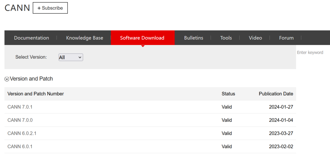 华为CANN and 英伟达CUDA-CSDN博客