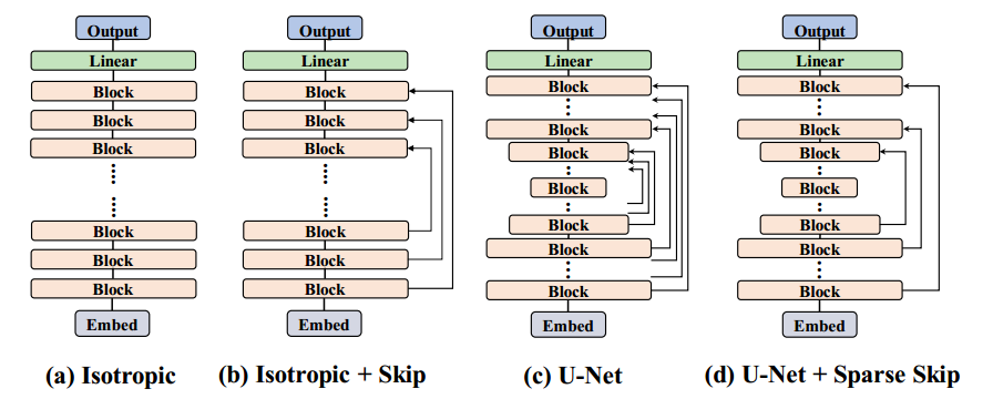 (CVPR-2025)DiC：重新思考扩散模型中的Conv3x3设计_dic: rethinking conv3x3 designs in ...