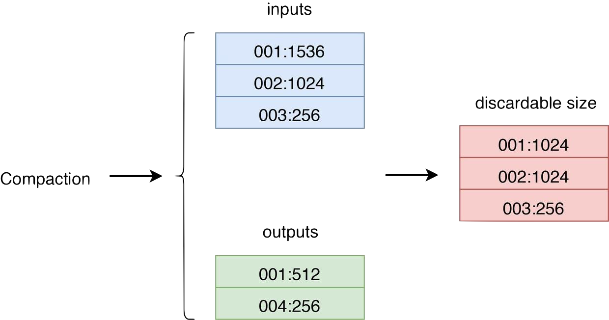 Titan 存储引擎插件介绍_cola架构titan-CSDN博客