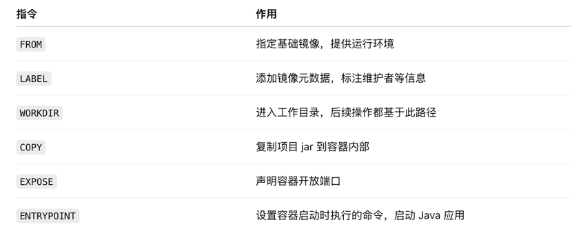 Docker中部署SpringBoot项目，超详细教程 - 第540篇_docker部署springboot项目-CSDN博客