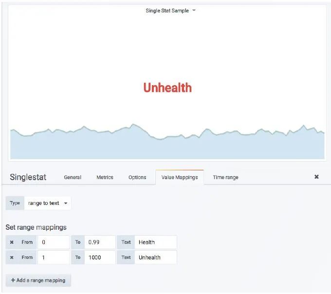 技术干货|Grafana当前状态SingleStat面板全解释_grafana singlestat面板-CSDN博客