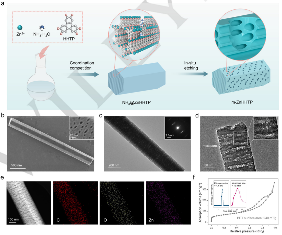 硕士生一作！250C/50000圈！赵东元院士/晁栋梁教授，重磅Angew！_锌离子均方位移-CSDN博客