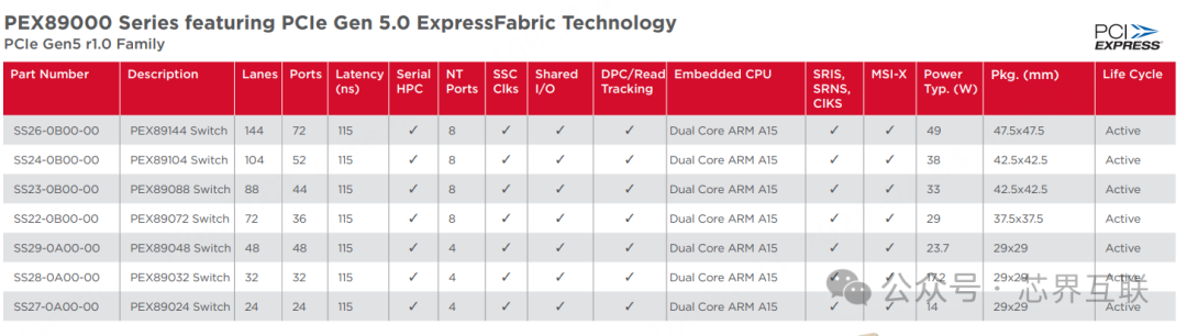 [AI GPU互联]博通 PEX89000 pcie switch_pex89144-CSDN博客