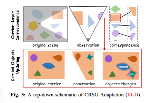 机器人如何在家中精准找到移动物品？OpenIN技术揭秘_openin技术机器人导航-CSDN博客