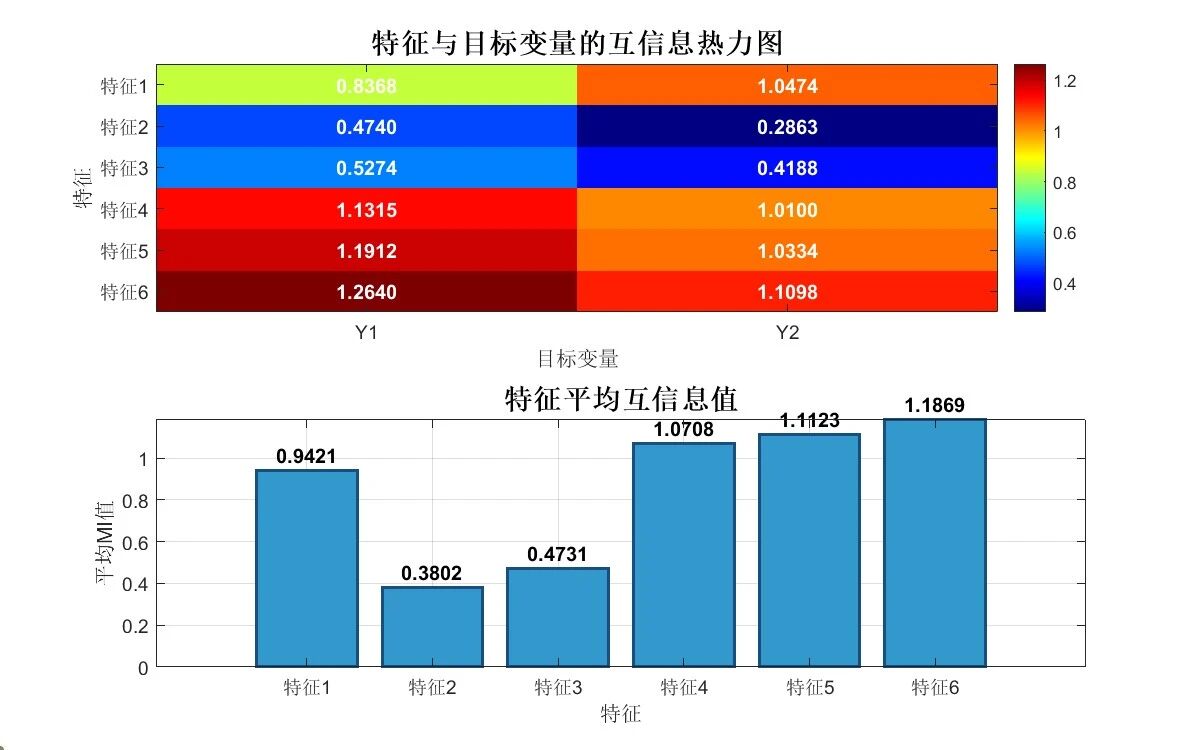 【预测模型】基于MI-PSO-RBF神经网络的多输出多输出预测附Matlab代码-CSDN博客