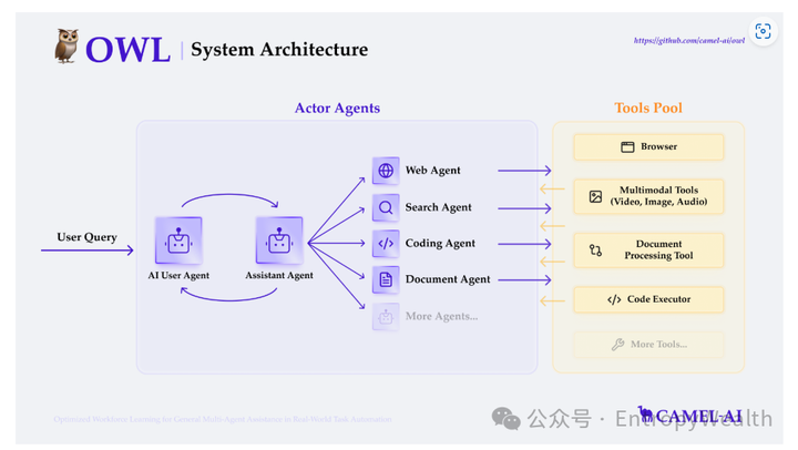 开源第一的Manus | owl 入门教程 附上千问api 方法_owlai owlroleplaying源码解读-CSDN博客