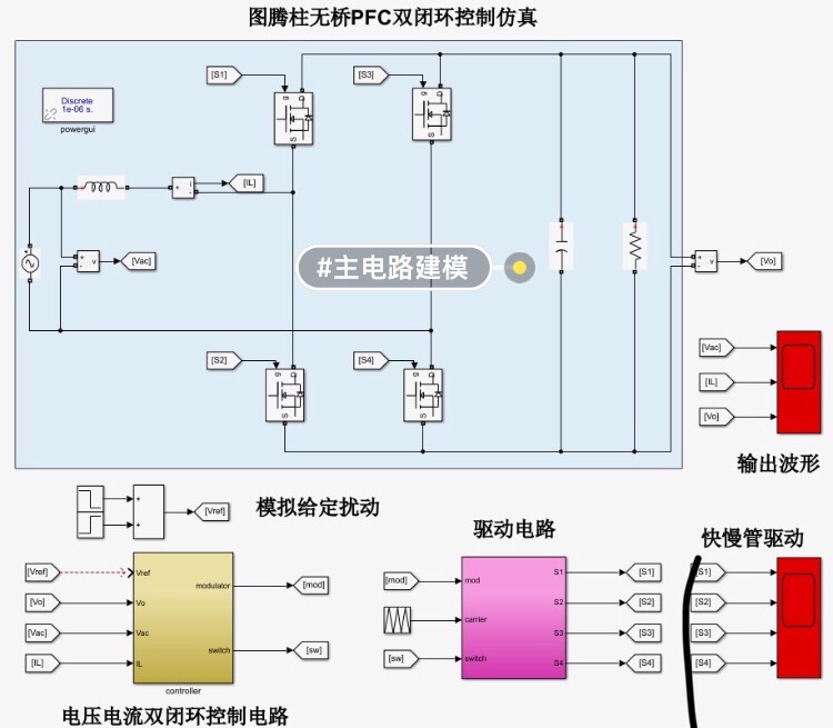 图腾柱（totem pole）PFC电路仿真，采用电压电流双闭环PI控制。 输出特性好。 仿真中模拟了给_图腾柱pfc仿真-CSDN博客