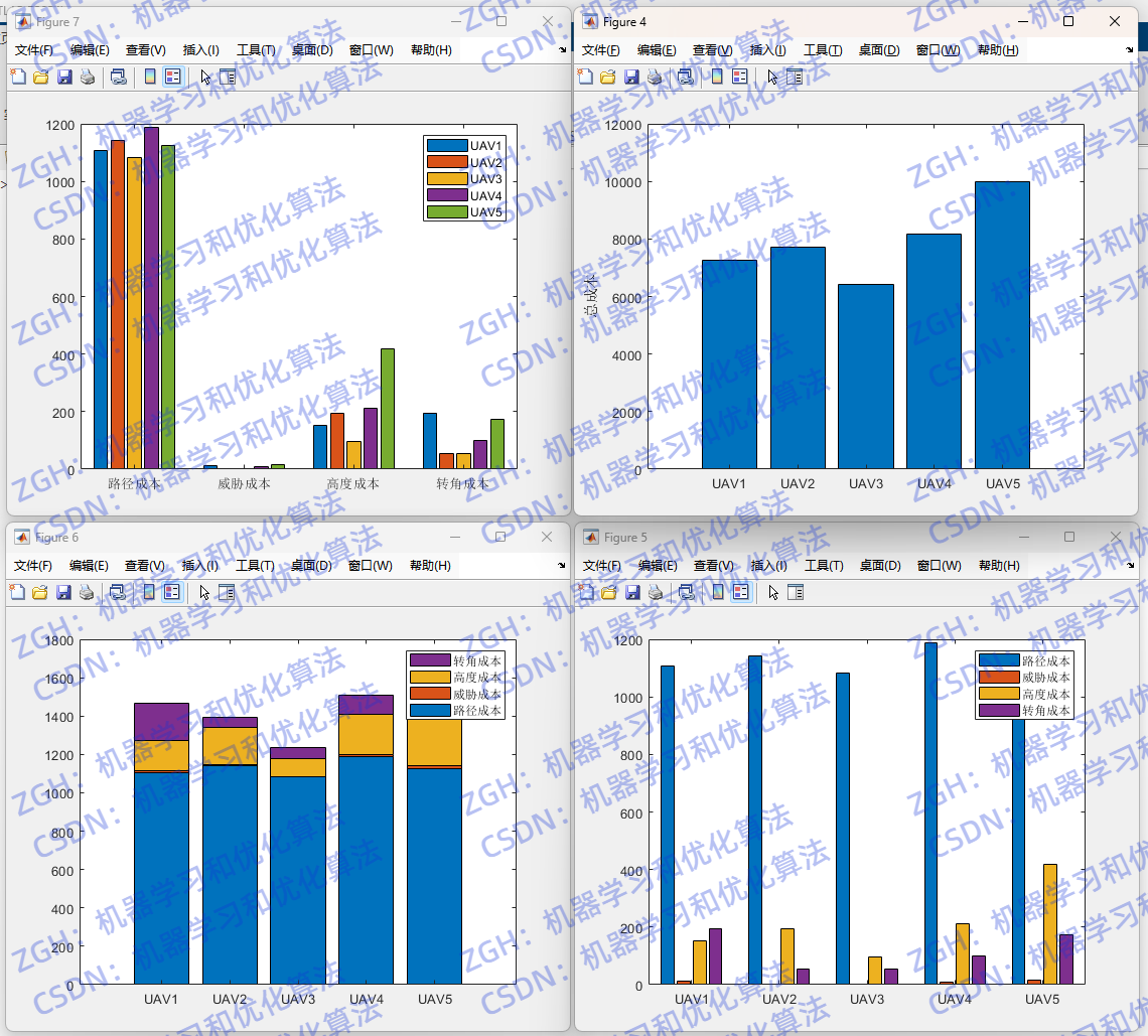 [24年算法]基于黑翅鸢算法BKA求解无人机集群路径规划 Matlab-CSDN博客