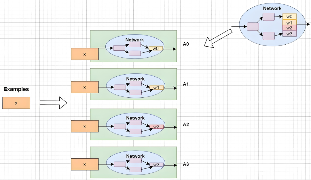 大模型 | 一文详解什么是模型并行(Model Parallelism)？-CSDN博客