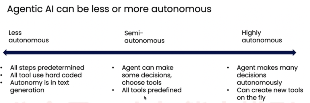 Agent｜超越单步推理：Agentic Workflow让大模型实现复杂任务自动化！-CSDN博客